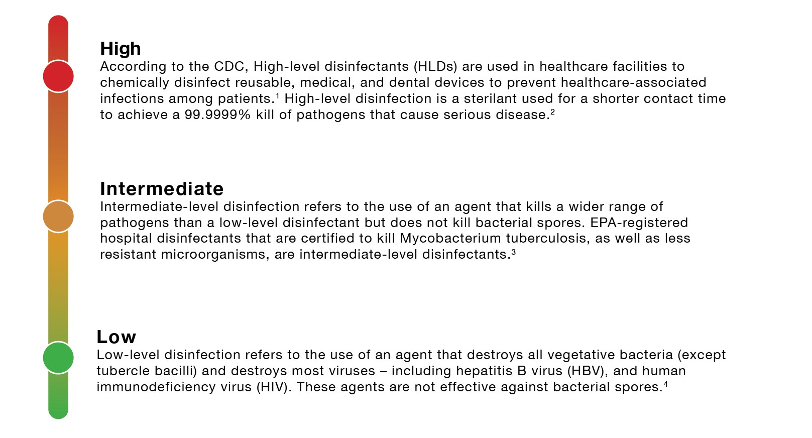 Cleaning vs. Sanitizing vs. Disinfecting - Harvard Maintenance Cleaning vs. Sanitizing vs. Disinfecting - Harvard Maintenance