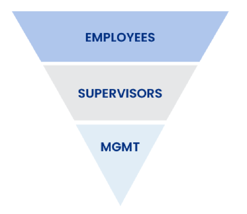 About Us | Harvard Maintenance | Commercial Cleaning Company